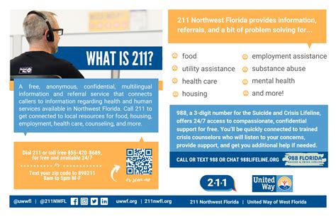 Printable Campaign Material United Way Of West Florida