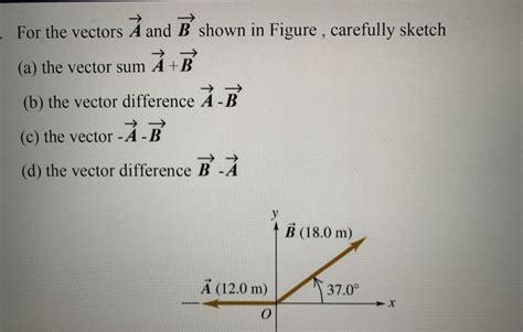 solved for the vectors a and b shown in figure carefully