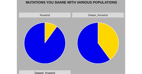 Adding Labels To Ggplot2 Multi Pie Chart