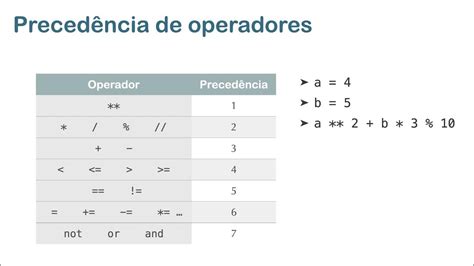Precedência De Operadores Em Python Youtube
