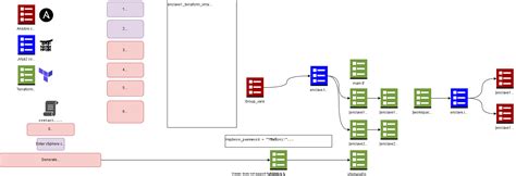 Getting Started With Terraform — Vater Documentation