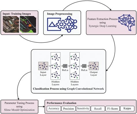 CSSE Free Full Text Hyperspectral Remote Sensing Image