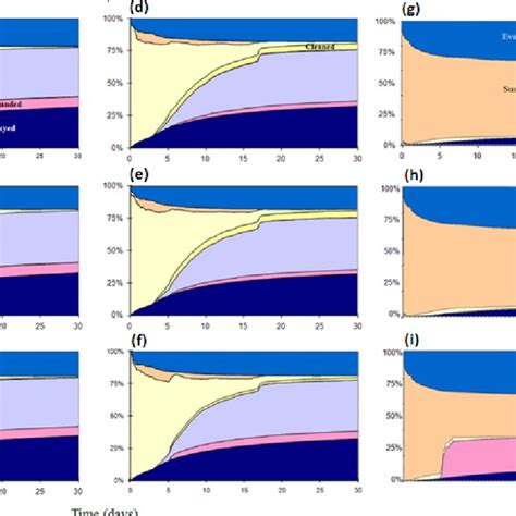 Trawl Board And Pipeline Simulation A Before B During And C After Download Scientific