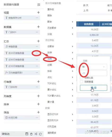 零售数据分析之销售预测一：我们图的到底是什么？ 知乎