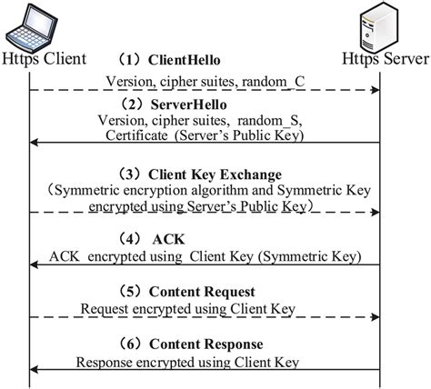 the security transmission of protocol ack acknowledgment packet