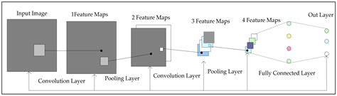 Ijgi Free Full Text Multilevel Cloud Detection For High Resolution Remote Sensing Imagery