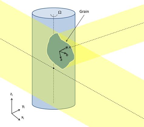 Figure 11 From Design And Characterization Of A Novel Near Field Detector For Three Dimensional