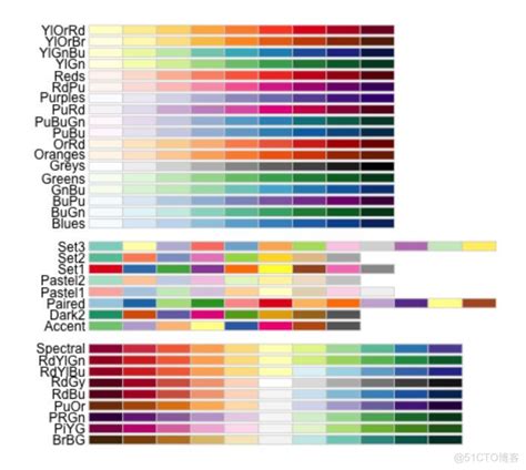ggplot2 python 文档 ggplot2 我心依旧的技术博客 51cto博客