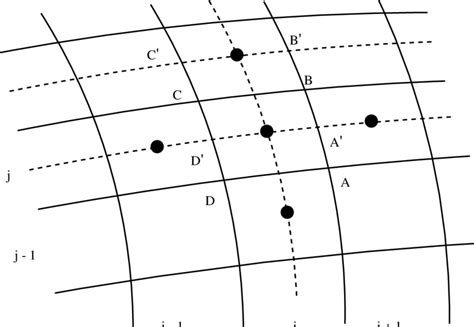 Finite Volume Discretization Download Scientific Diagram