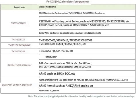 Maralang Emulator Programmer Xds100 Xds100v2 Jtag Debugger India Ubuy