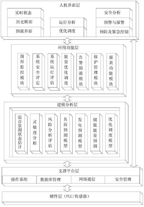 microgrid energy management system and method eureka patsnap