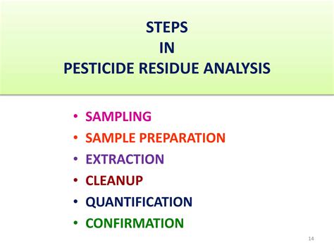 Pesticide Residue Analysis Pptx
