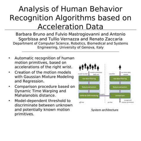 pdf [digest] analysis of human behavior recognition algorithms based