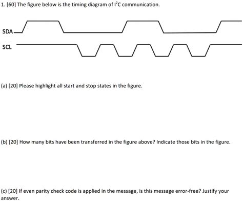 solved 1 [60] the figure below is the timing diagram of i c communication sda scl a [20