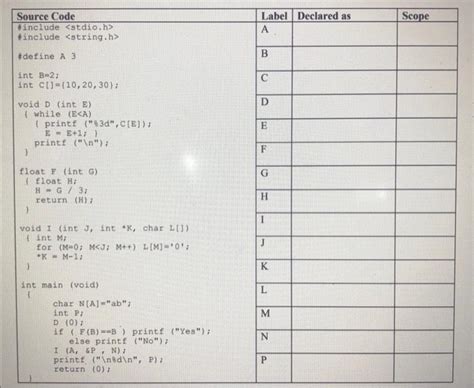 Solved In The Column Labeled Declared As Enter One Of Chegg