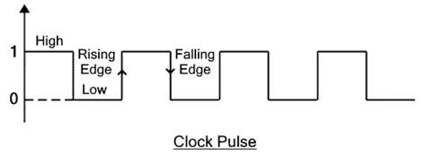 difference between edge triggering and level triggering