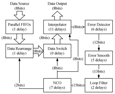 Electronics Special Issue Emerging Applications Of Recent Fpga