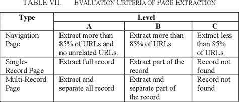 Table Vii From Extracting Textual Information From Website Using Mixed Rules Semantic Scholar