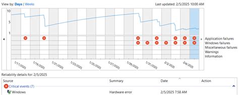 NVIDIA Rollback Gets Interesting Ed Tittel