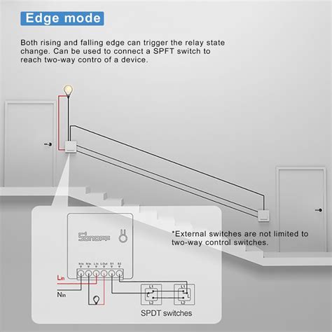 SONOFF MINIR2 Two Way DIY Smart Switch WiFi Switch