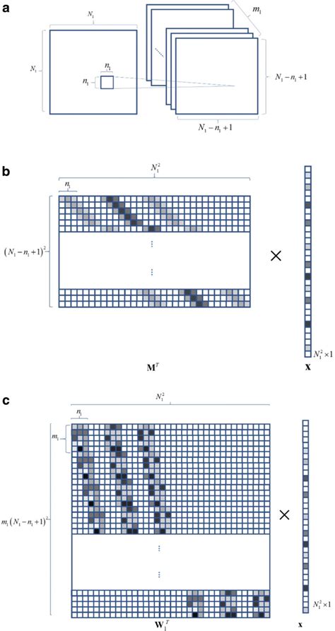 Explanation Of The Function Of A Convolution Layer A The First