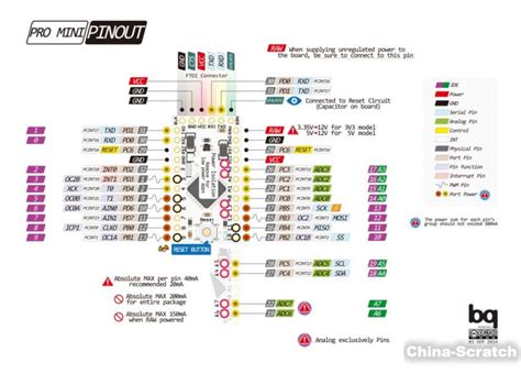 Arduino教程┃9种常见arduino主板针脚示意图合集scratch少儿编程网 Arduino教程┃9种常见arduino主板针脚示意图合集scratch少儿编程网