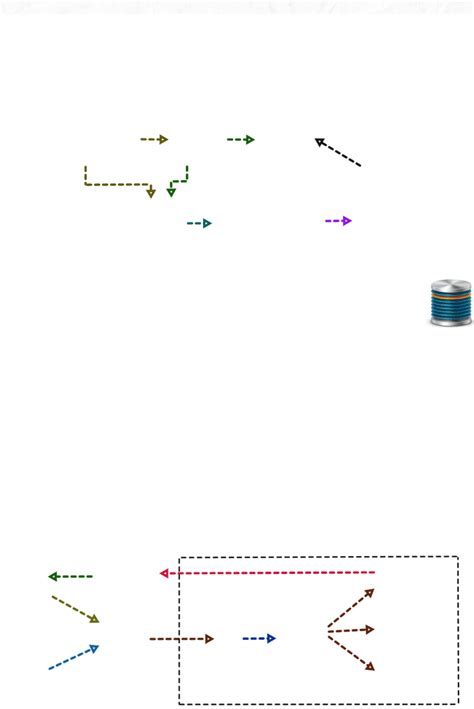 Sql Data Machinelearning Ai Artificialintelligence Datascience Brain Community