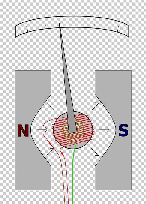 Galvanometer Circuit Diagram Voltmeter Ammeter Png Clipart Ammeter Ampere Angle Area