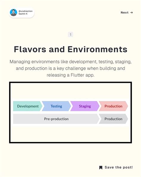 Flutter App Ui Design Step To Take Before Releasing Flutter Application 🧑‍💻 Save For