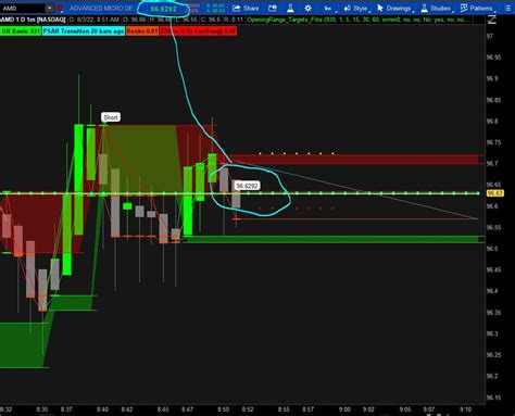 Current Price Bubble On Chart Usethinkscript Community