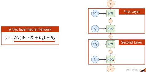 刘二大人pytorch深度学习实践 Day04 Csdn博客