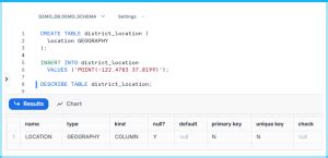 6 Most Widely Used Snowflake Data Types Aegis Softtech