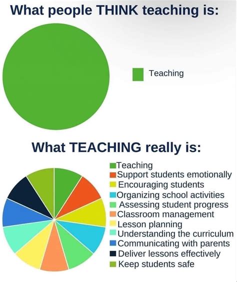 Halyna B On Linkedin Teaching Is About Integration Of Many Skills Into One Complex System That…