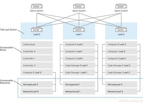 Chapter 1 Introduction Red Hat Openstack Platform 160 Red Hat