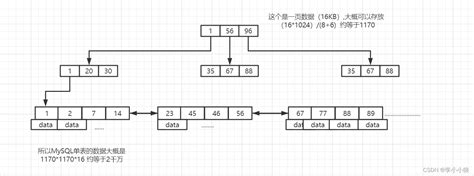 Mysql 索引和算法mysql索引重新计算 Csdn博客 Mysql 索引和算法mysql索引重新计算 Csdn博客