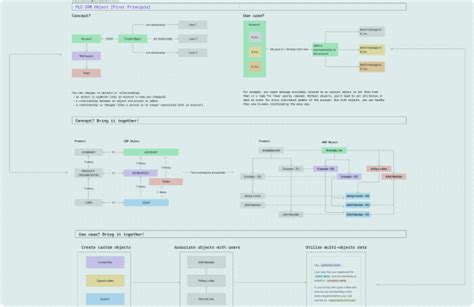 Infrastructure Diagram Templates And Examples Reforge