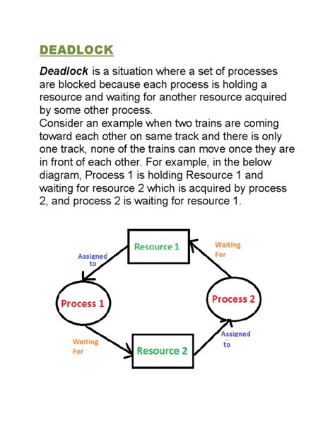 Deadlock Deadlock Is A Situation Where A Set Of Processes Pdf