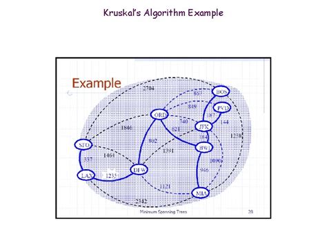 Greedy Algorithms Chapter 5 Interval Scheduling Interval Scheduling