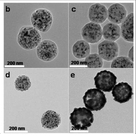 A Schematic Diagram For The Preparation Of Gmns Core Shell Download Scientific Diagram