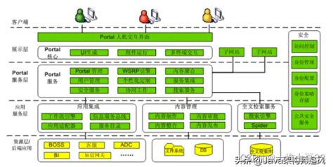43张图帮你快速理解java30种常用框架(附相应学习笔记)java软件结构图 Csdn博客 43张图帮你快速理解java30种常用框架(附相应学习笔记)java软件结构图 Csdn博客