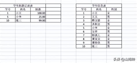Excel小技巧分享——vlookup公式 正数办公