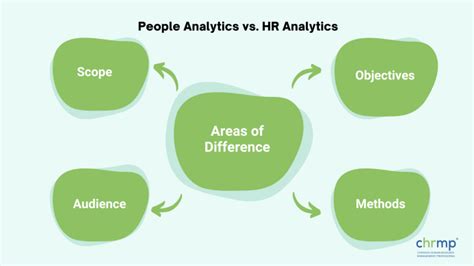 People Analytics A Comprehensive Guide 5 Step Process