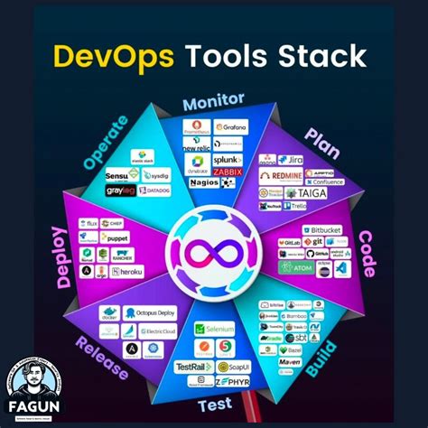 Devops Git Jenkins Ansible Docker Kubernetes Prometheus