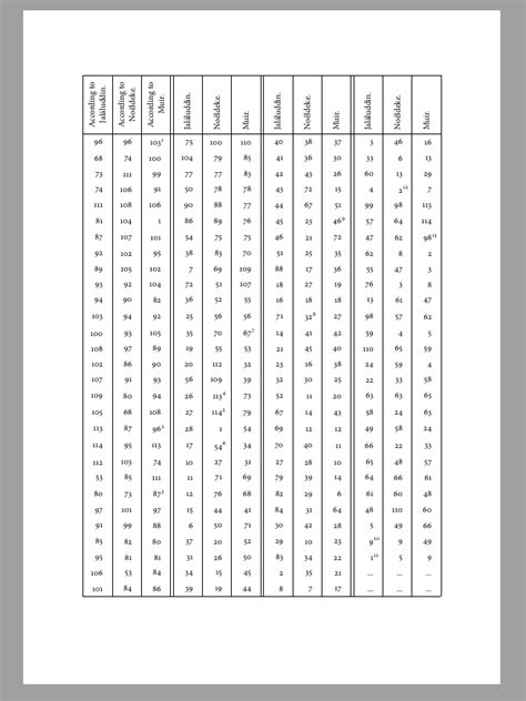 table with vertical aligned header text [tabularx] tex latex stack
