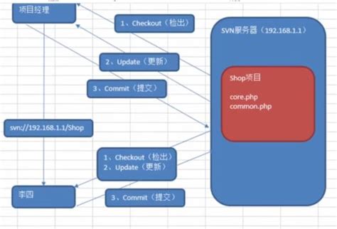Wincc Configuration Software Basiccomfortadvancedprofessional
