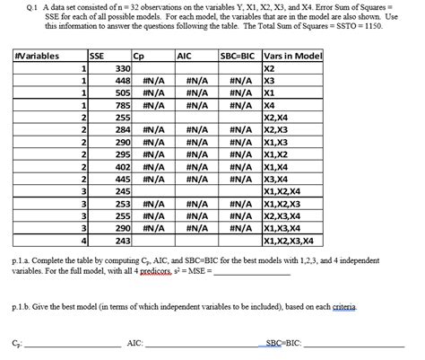 q 1 a data set consisted of n 32 observations on the