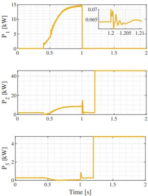 Distributed Optimal Control For Distribution Systems With Microgrids