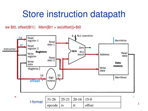 PPT Processor Datapath And Control PowerPoint Presentation Free Download ID