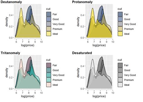 Chapter 5 Grammar And Vocabulary Data Visualisation From Theory To