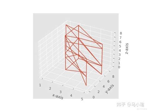 Python中的图形绘制 D绘图 知乎